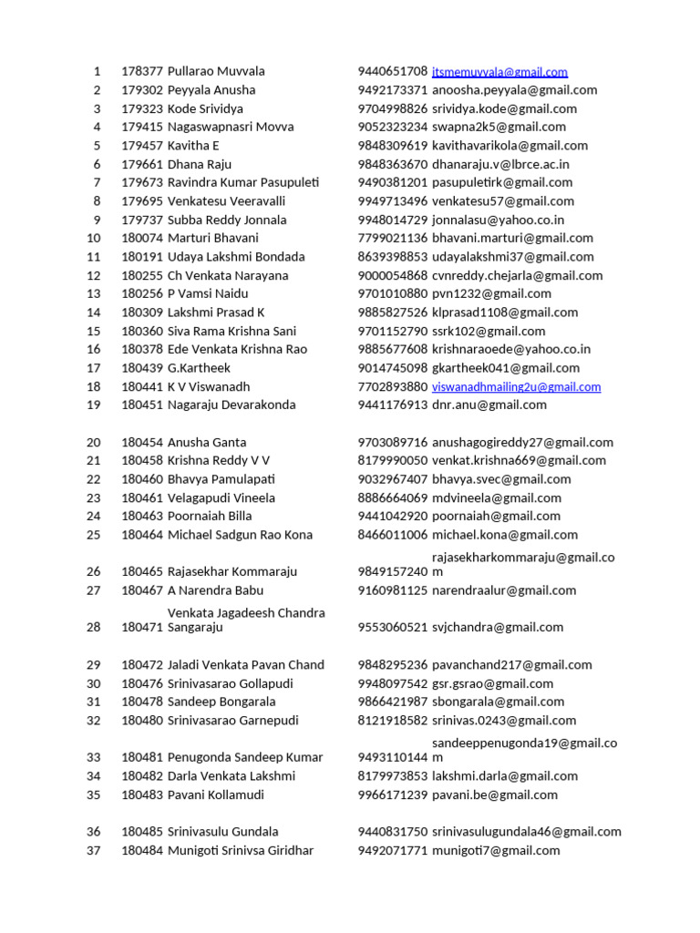 LBRCE Faculty Contact List | PDF