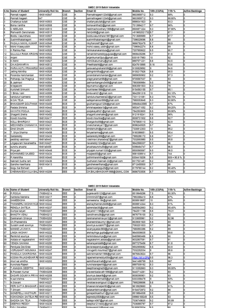 value labs list | PDF