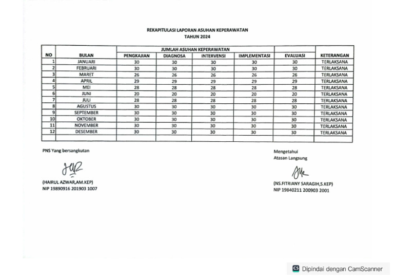 Rekapitulasi Askep Hairul | PDF