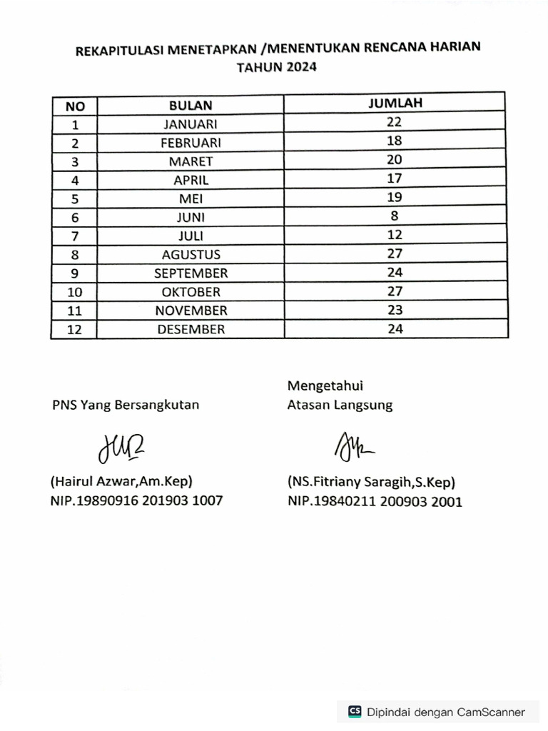 Rekapitulasi Rencana Harian | PDF