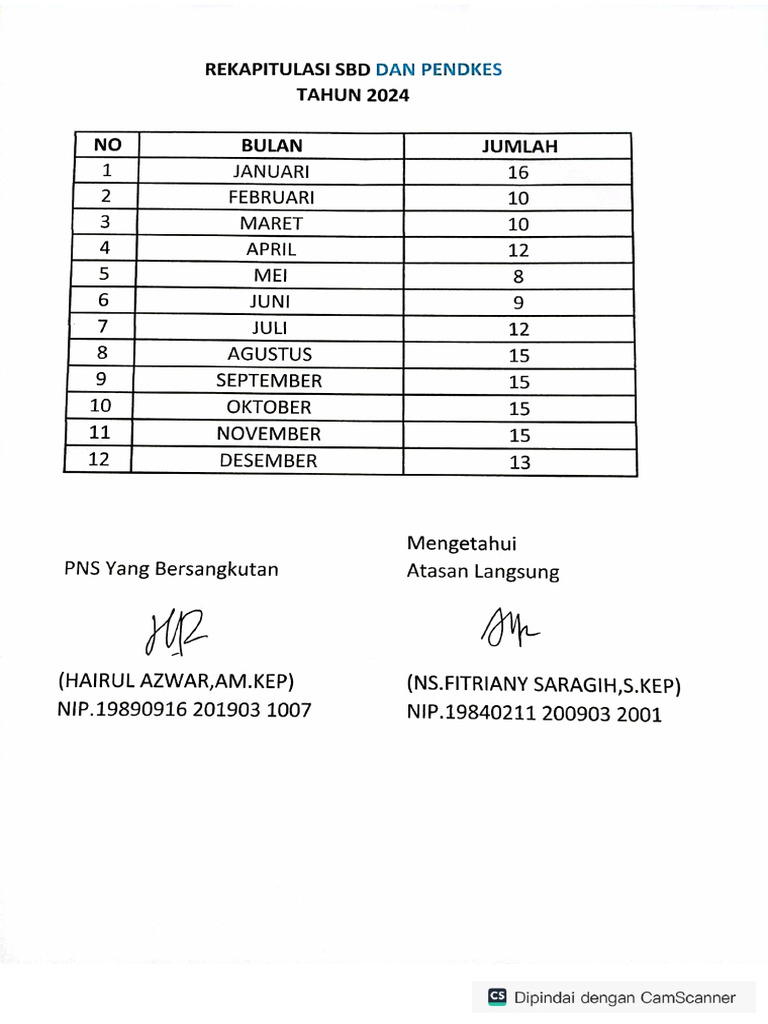 Rekapitulasi Sbd dan Pendkes Hairul | PDF