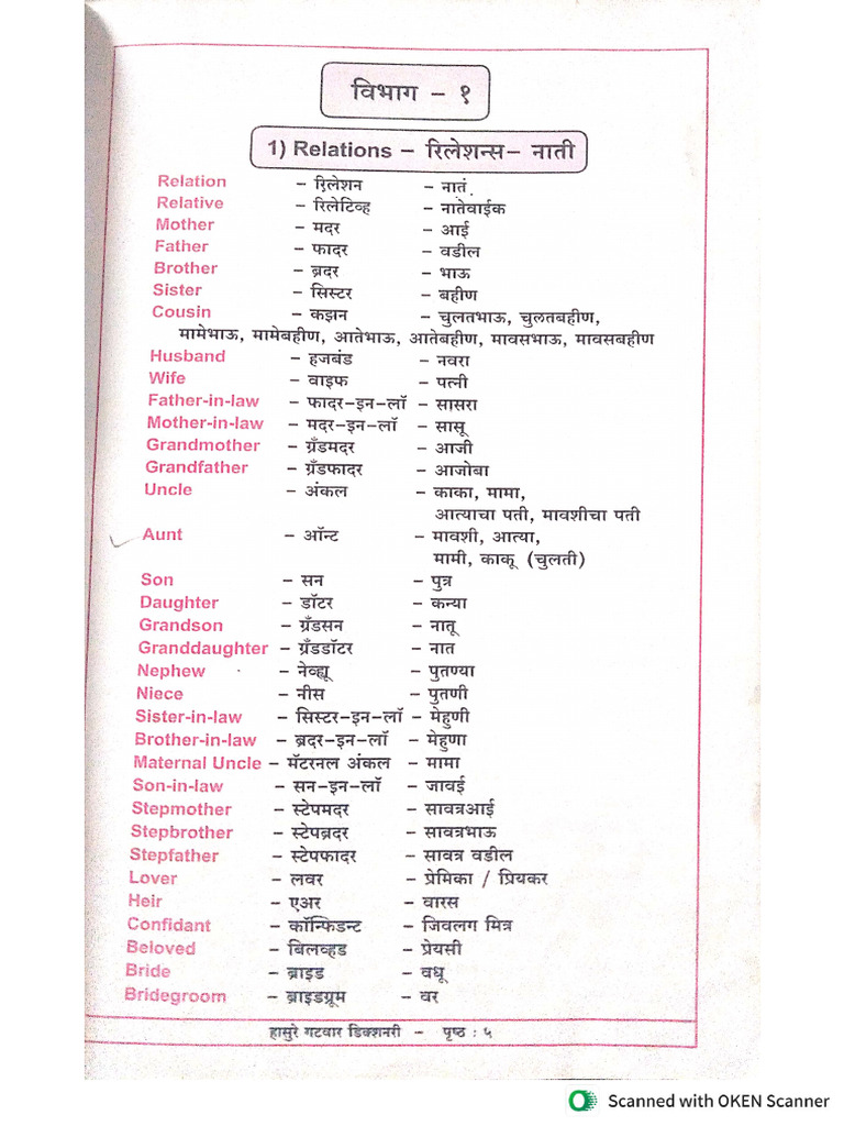 Marathi Dictionary | PDF