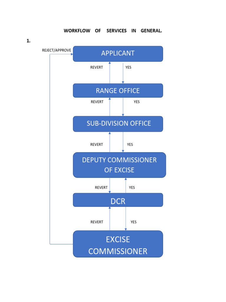 Websiteflowchart | PDF