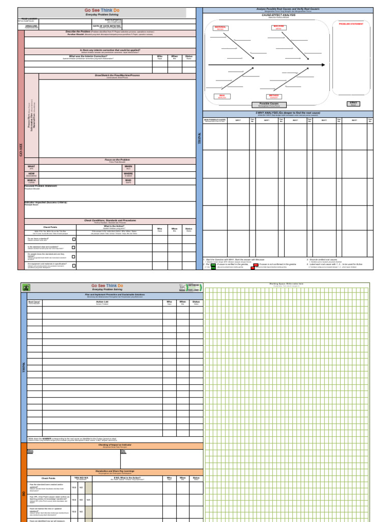 GSTD Go See Think Do Prob Solving Template | PDF