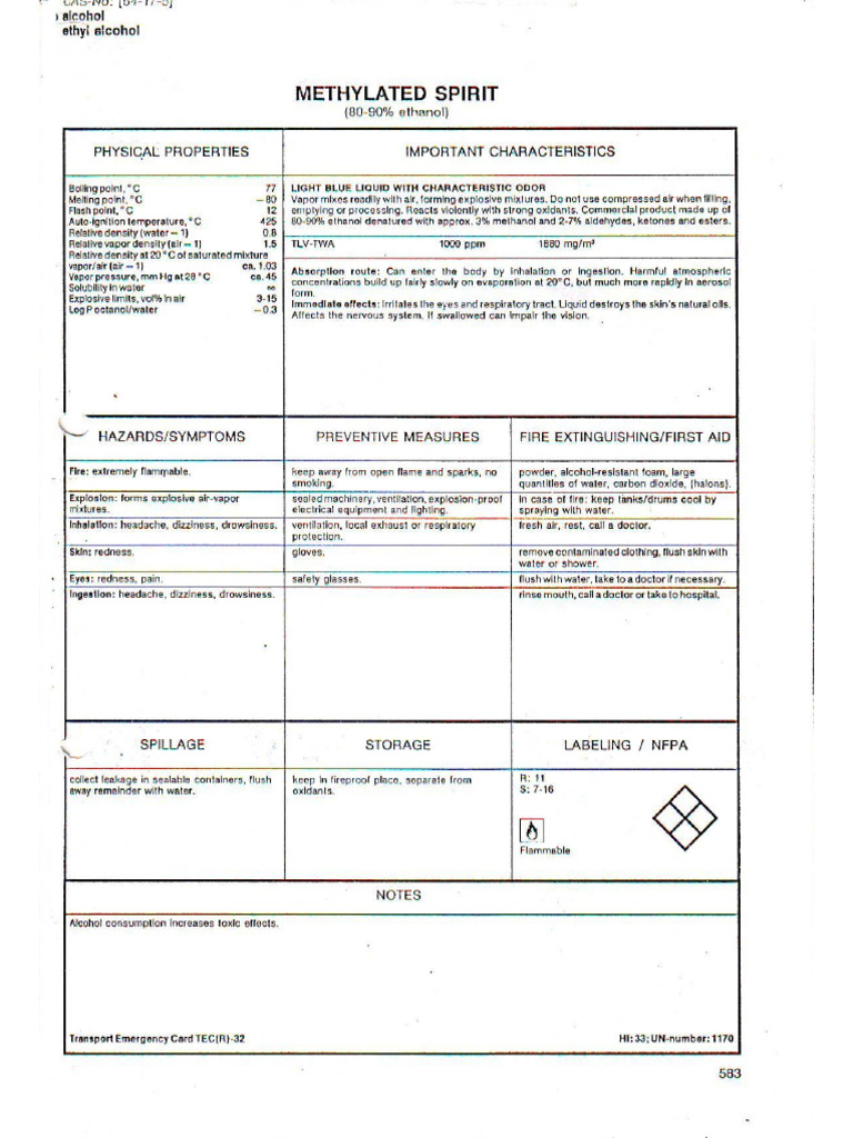 MSDS Spiritus Bakar | PDF