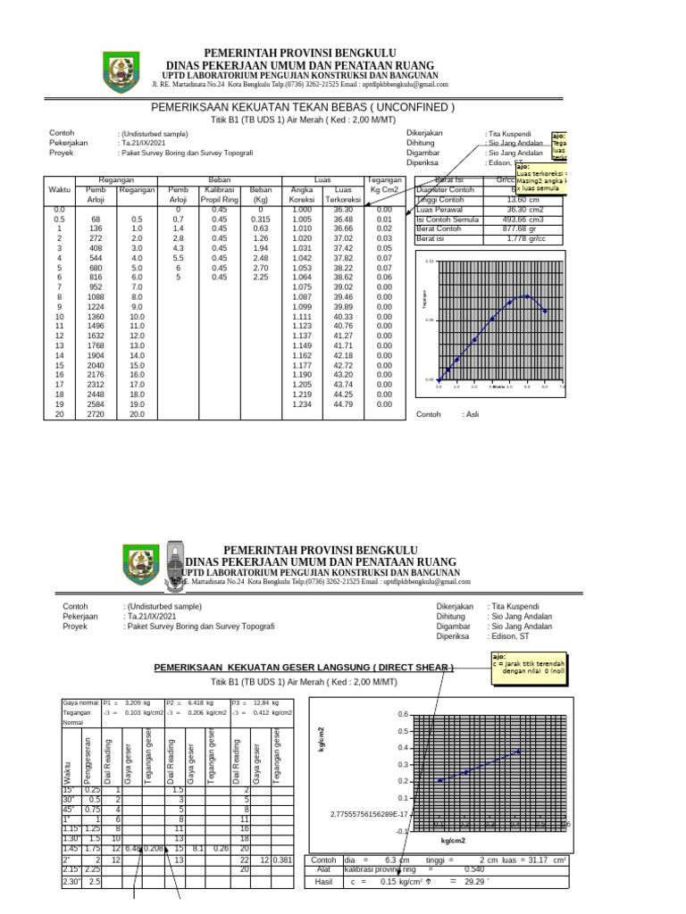 Titik b.1 Tb. Uds 1 | PDF