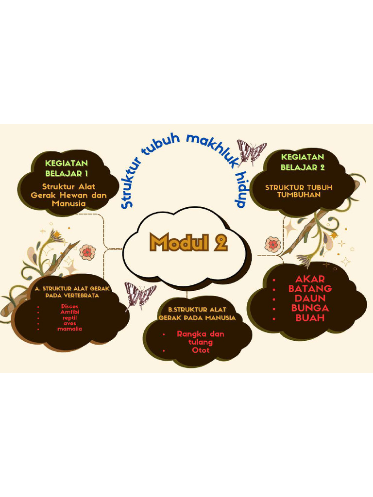 Cokelat Dan Krem Vintage Mind Map Dokumen A4 - 20241019 - 163130 - 0000 ...