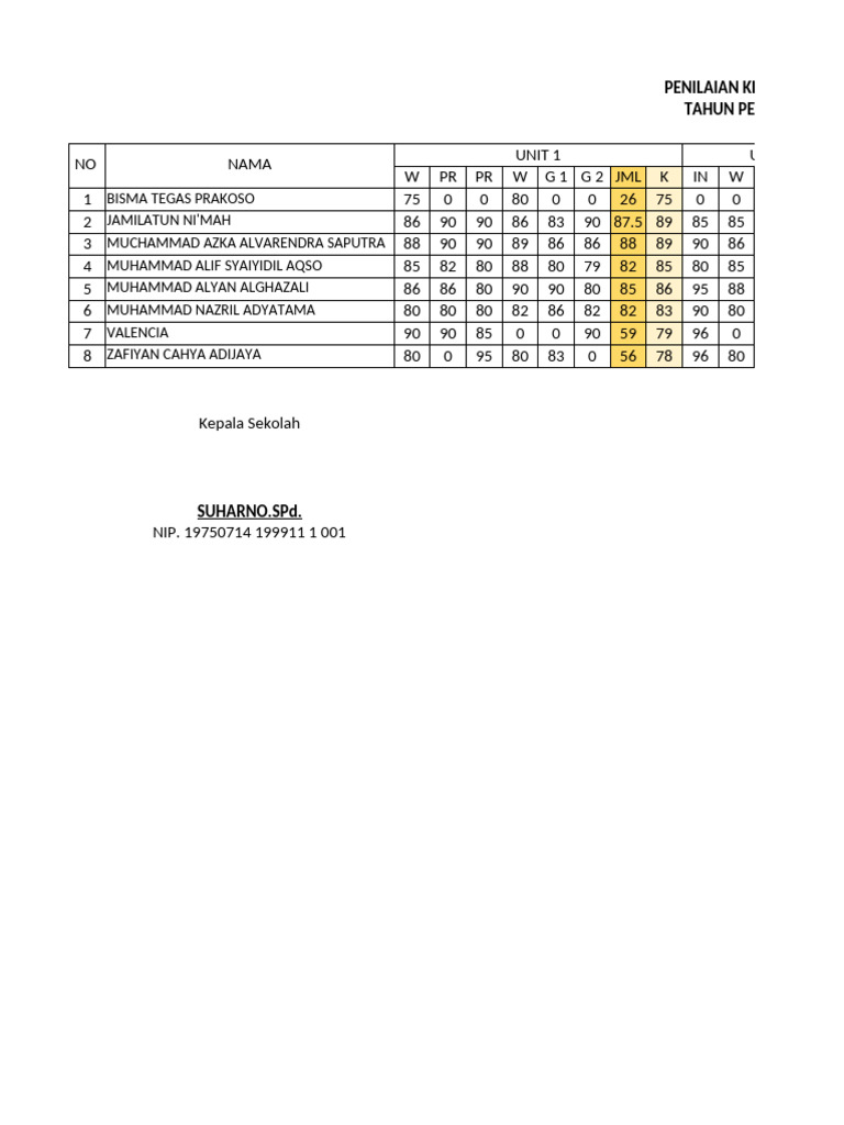 Cara menghitung Nilai rapot SD kelas 1 sampai 6 | PDF