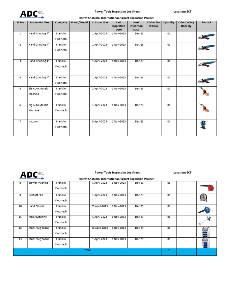 Ect - Power Tools Inspection Log Sheet November | PDF | Manufactured Goods