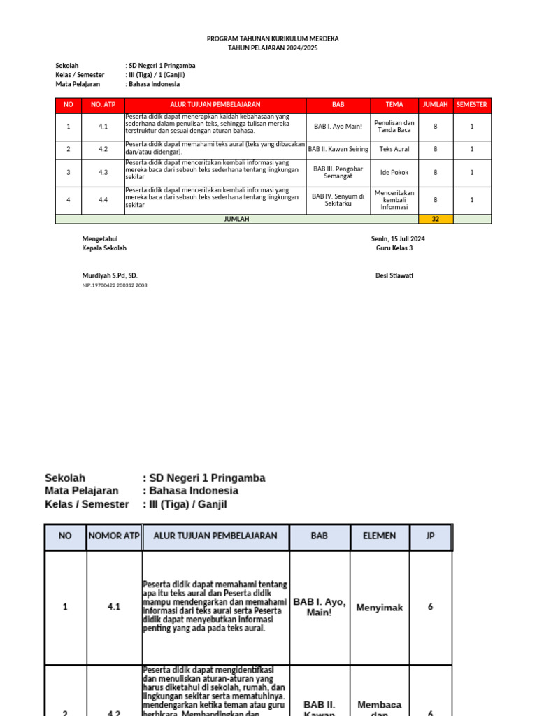 Prota Kelas 3 Kurmer - B.indonesia | PDF