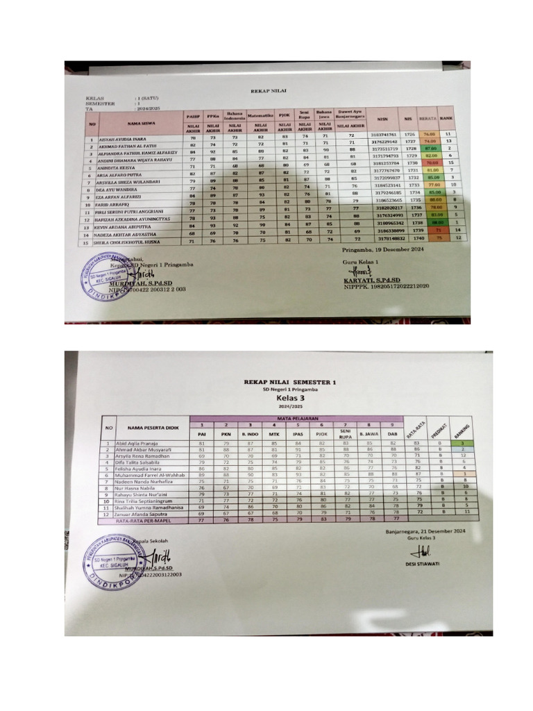 Rekap Nilai Rapot sem 1 | PDF