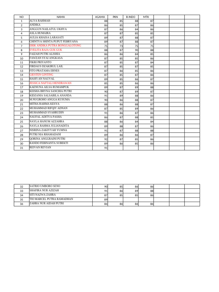 Rekapan Nilai Semseter 2 Kelas Xi. 10 | PDF