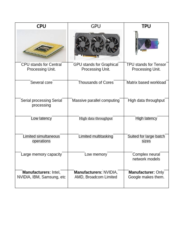 Cpu Gpu Tpu | PDF