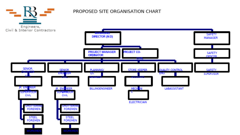 Organization Chart | PDF