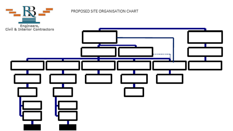 7. Organization Chart .......= | PDF