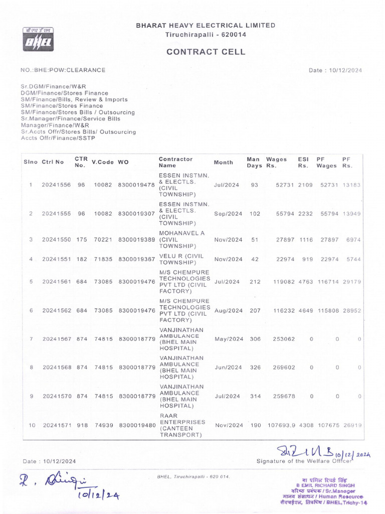 Contract Cell Clearance 10122024 | PDF | Electric Power | Power (Physics)