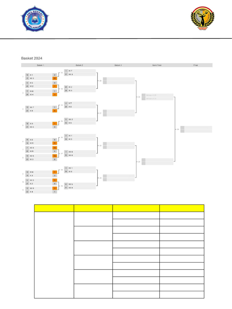 SKEMA DAN RUNDOWN BASKET CLASSMEET 2024-2 (2) | PDF