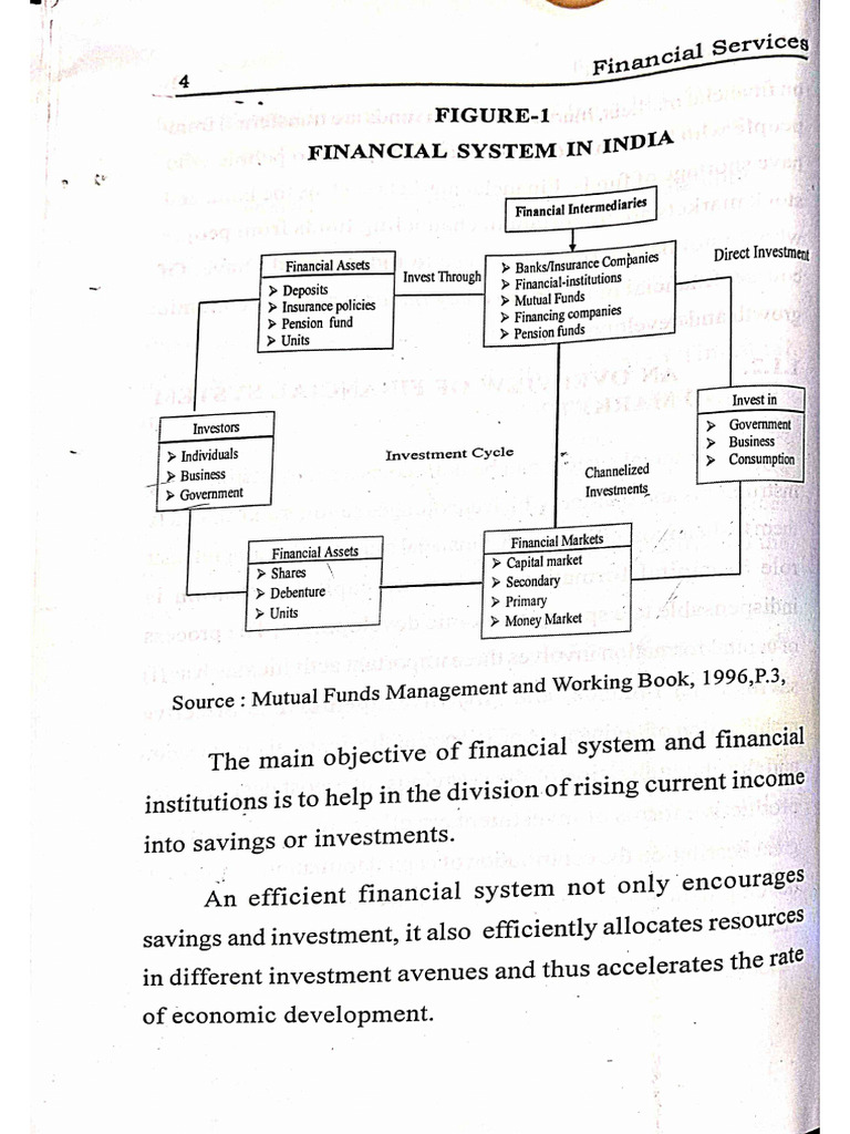 Financial Services Unit -1 | PDF