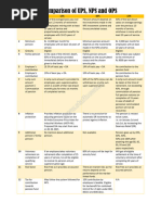 EPFO Social Security Notes | PDF | Welfare | Economies