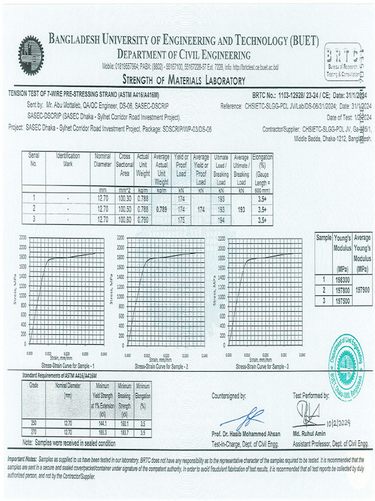 Prestressed Cable Test Report | PDF
