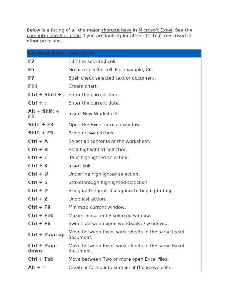 Comprehensive Excel Shortcut Keys List | PDF