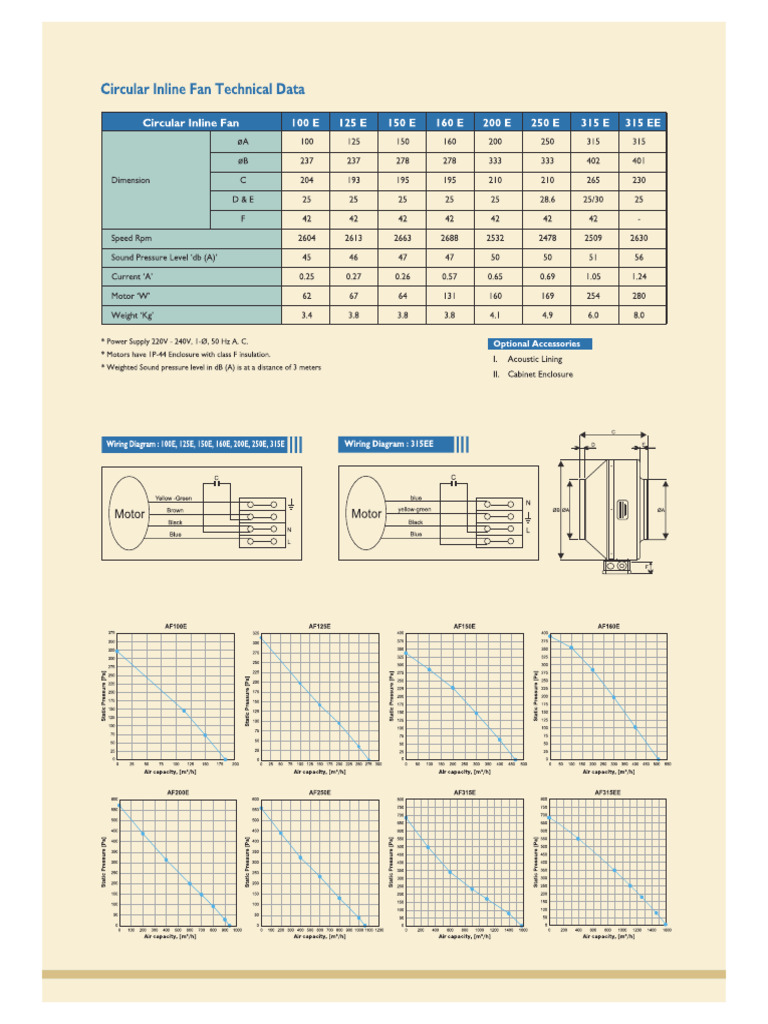 Technical Data Circular Inline Fan | PDF