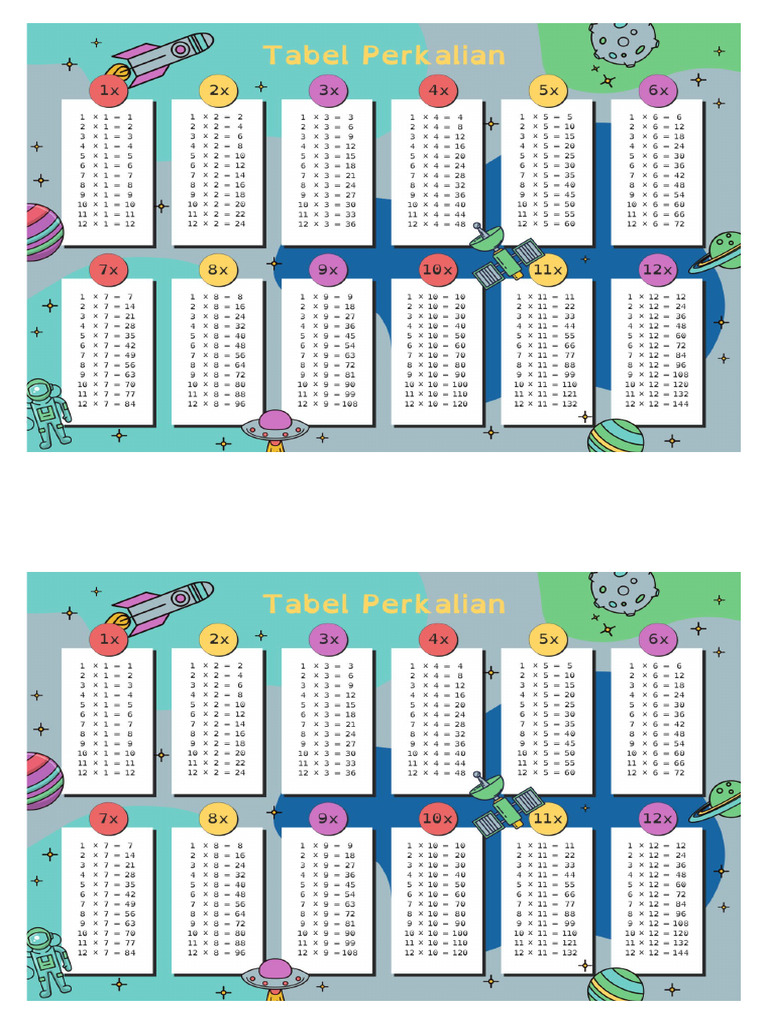 Tabel Perkalian | PDF
