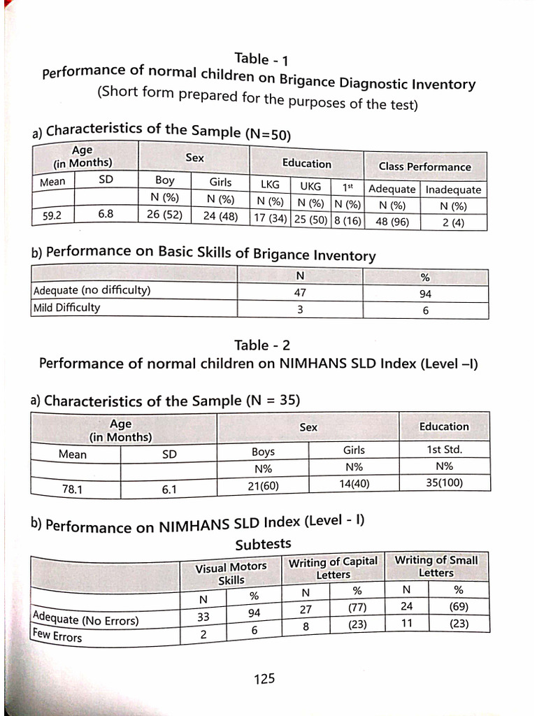 New Nimhans SLD | PDF