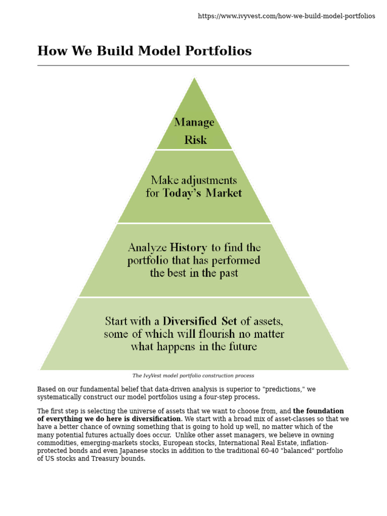 How We Build Model Portfolios | PDF | Diversification (Finance) | Investing