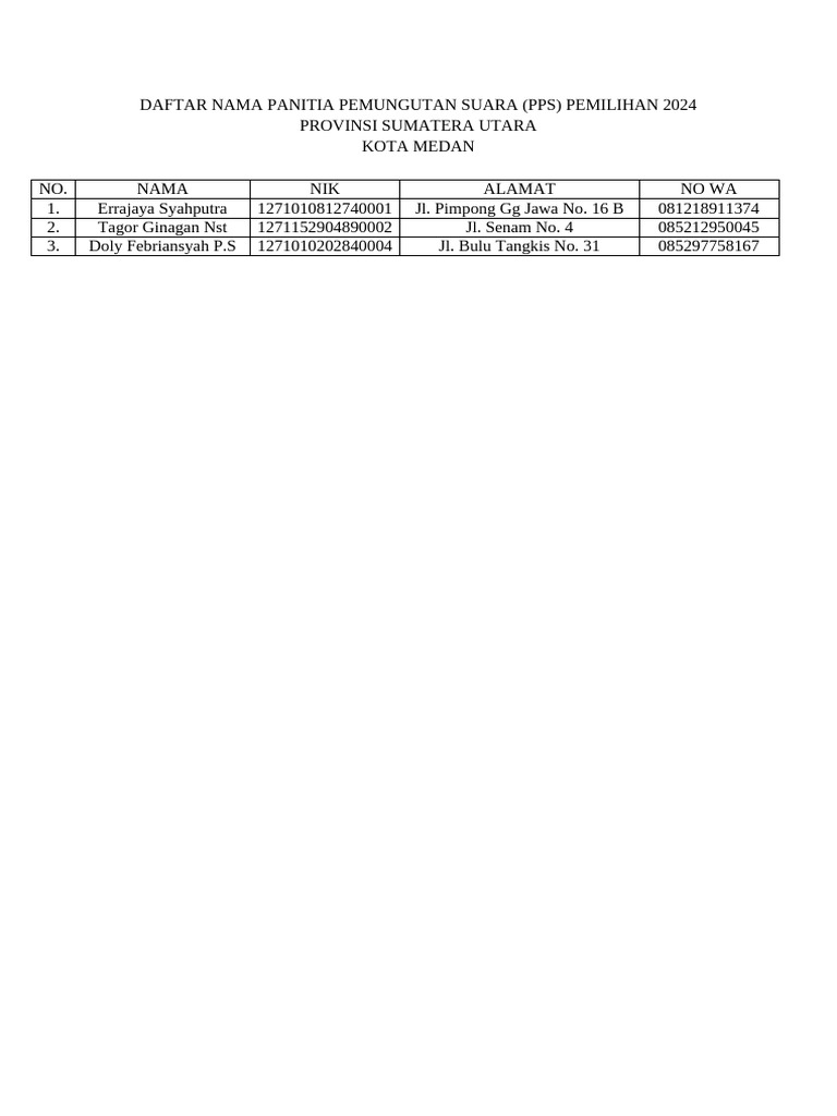Daftar Nama Panitia Pps Pasar Mearh Barat | PDF