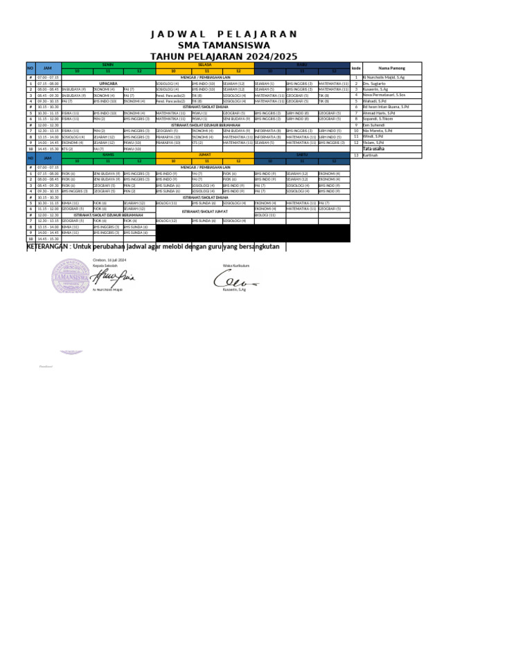 Jadwal Mengajar TP 2022 2023 New | PDF