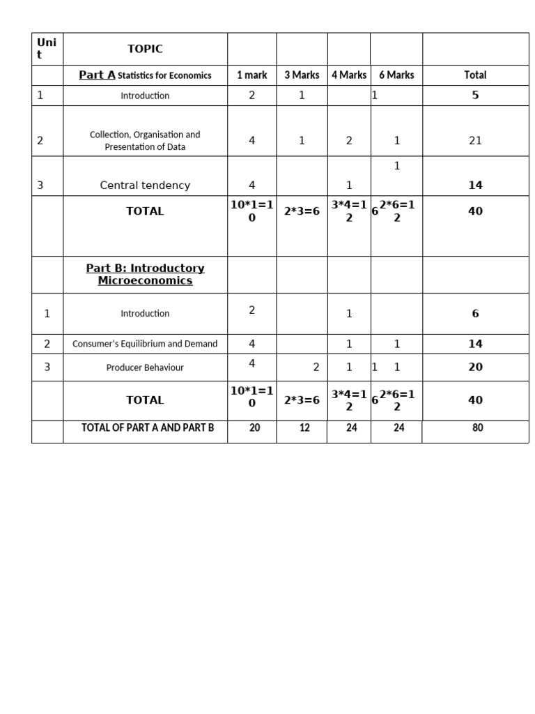 Class 11th Half Yearly Blueprint | PDF