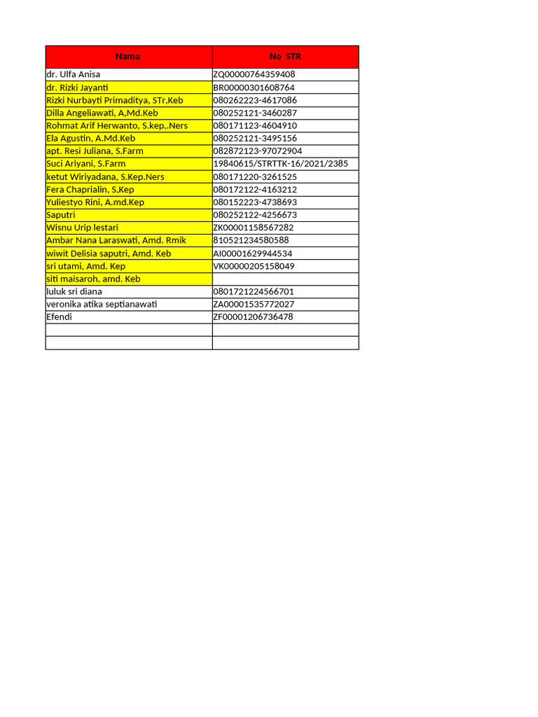 Daftar karyawan SIP dan STR | PDF