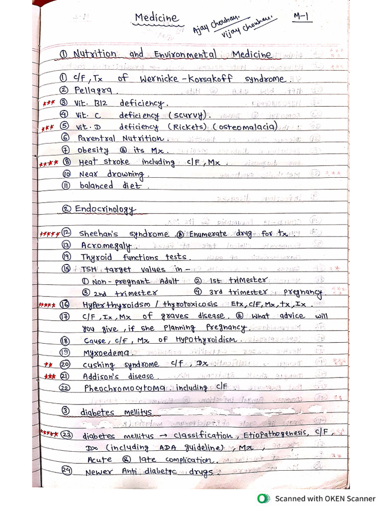 Medicine Important (New) | PDF