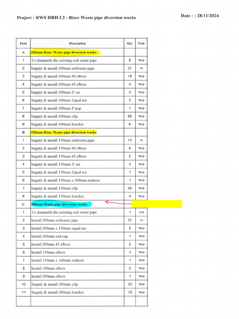 Waste pipe diversion works at L2 - Hardrock Hotel R1 | PDF