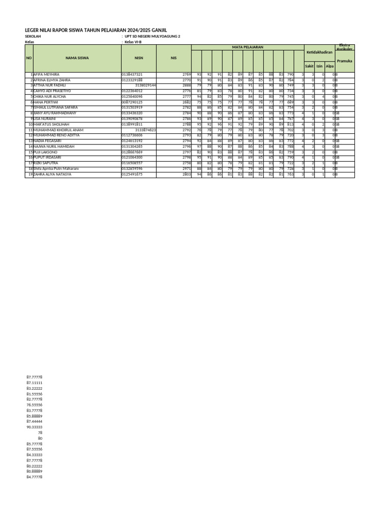 Leger - 20241 - Kelas VI-B | PDF