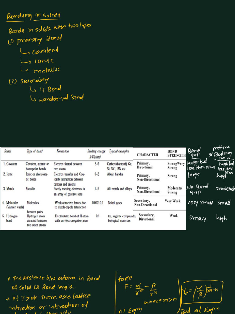 Solid State PDF | PDF