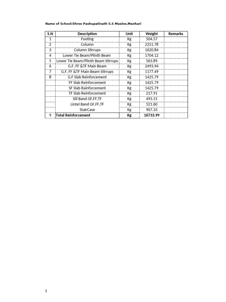 BBSS | PDF | Architectural Elements | Components