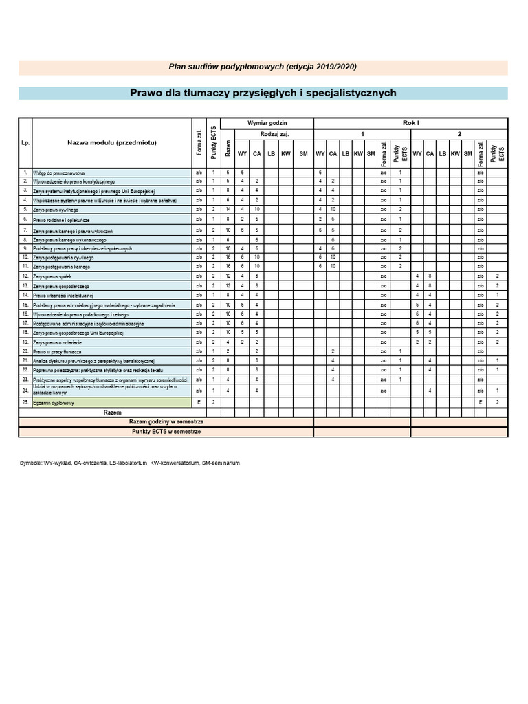 Plan Studiow PDT | PDF