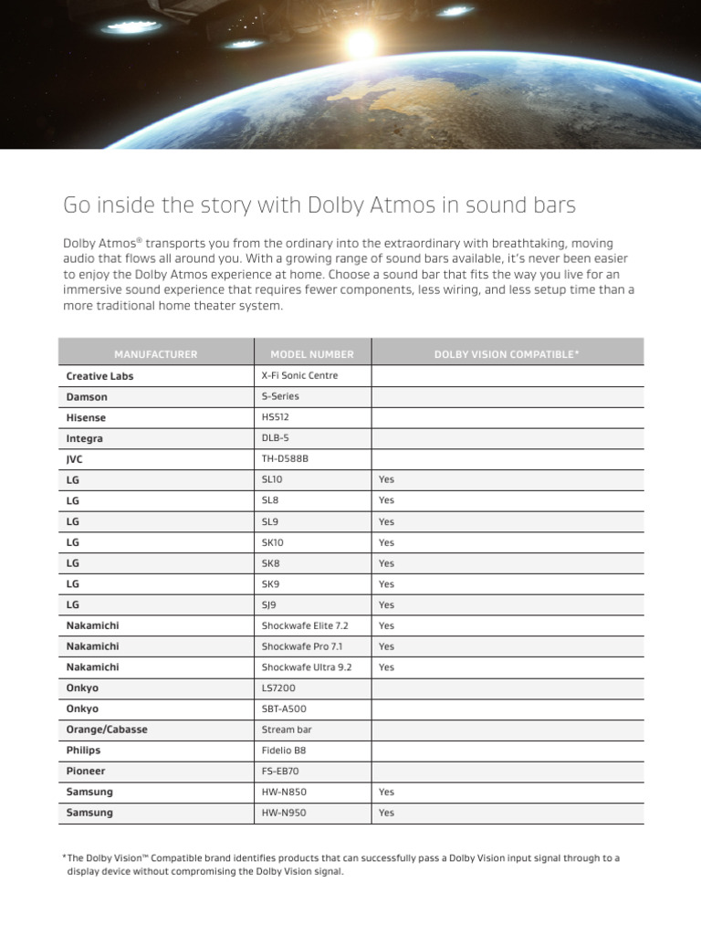 Dolby Atmos Critical Foundations-Sound Bar R5 | PDF | Consumer ...