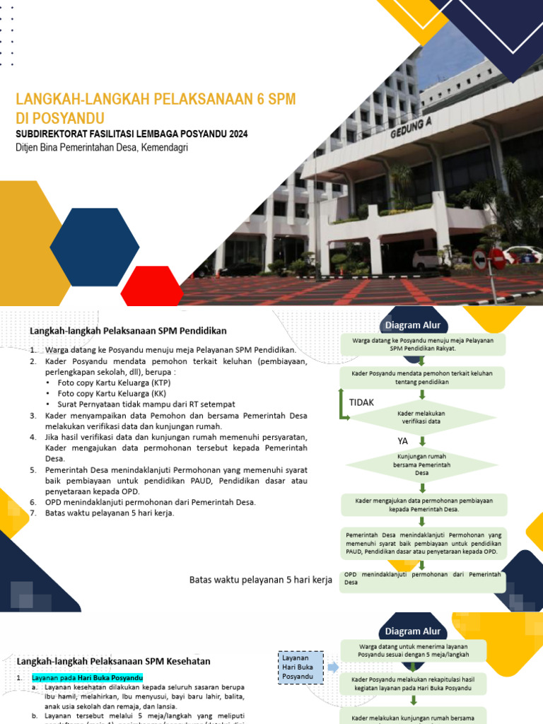 SOP 6 SPM Di Posyandu | PDF