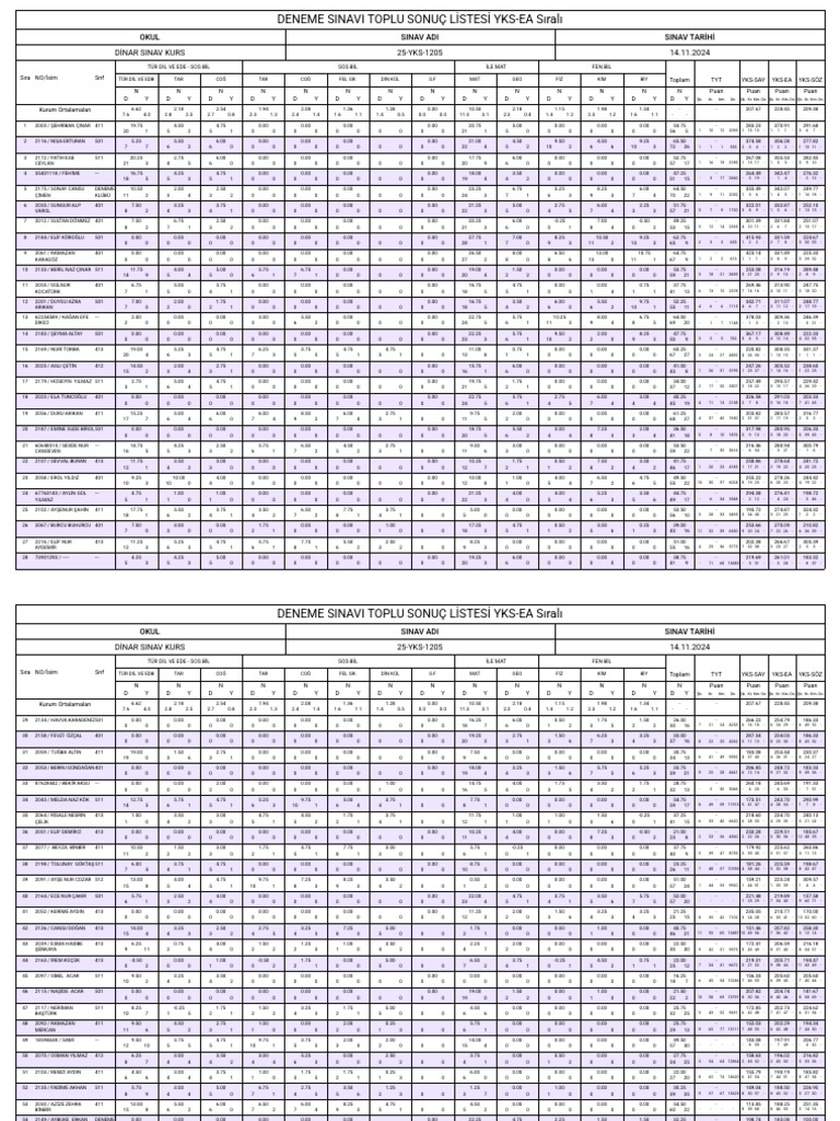 25-YKS-1205 YKS-EA Sıralı | PDF