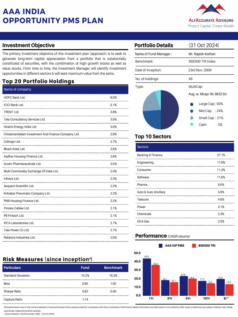 Oct24 AAA IOP PMS Plan Factsheet | PDF | Investing | Economies