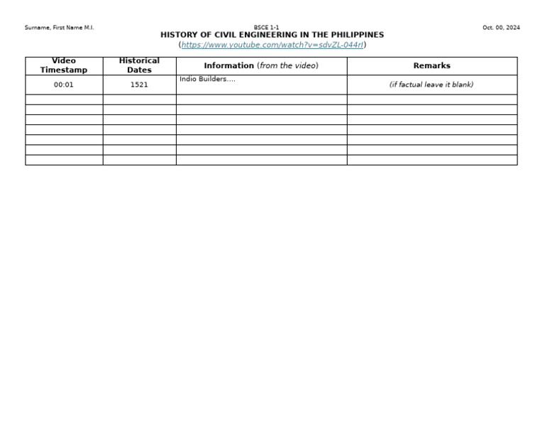 CENG 21 History of Civil Engineering in the Philippines | PDF