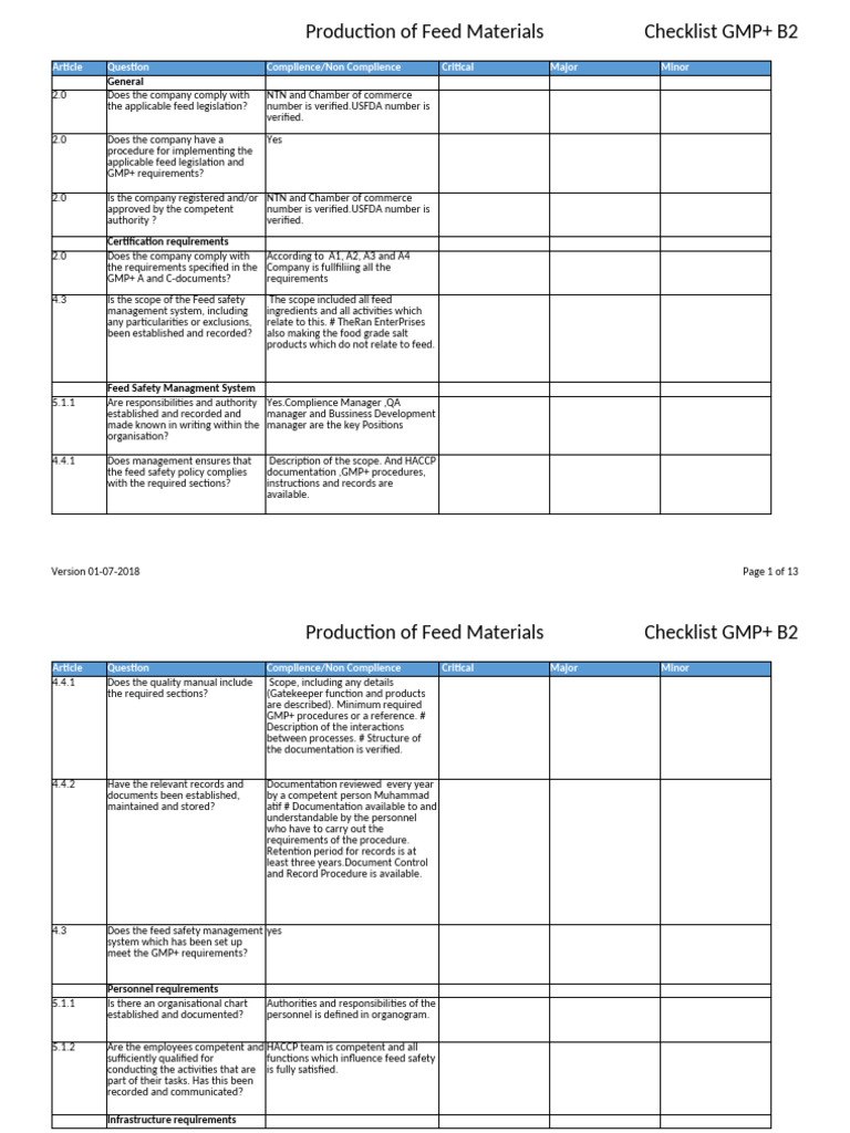Gmp b2 Production of Feed Material (1) | PDF | Audit | Internal Audit