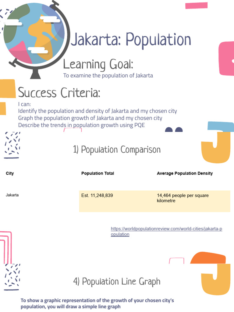 Jakarta Population Growth Analysis | PDF