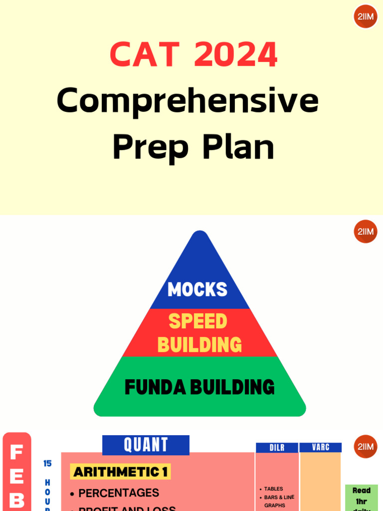 CAT 2024 Prep for Aspiring MBAs | PDF | Algebra | Geometry