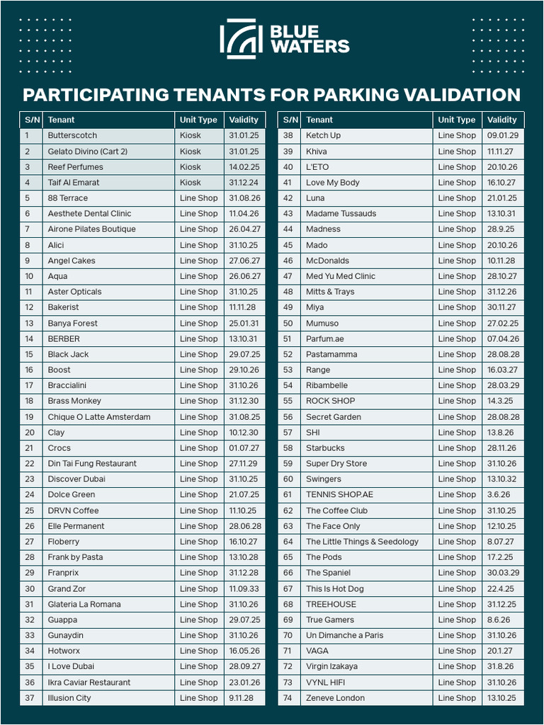 BW Parking Validation List A4-1 | PDF