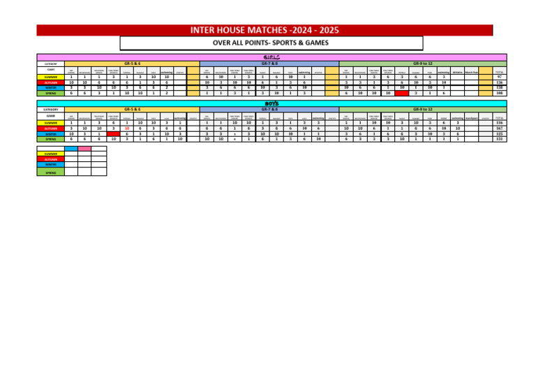 Inter House Matches Results | PDF | Entertainment | Sports