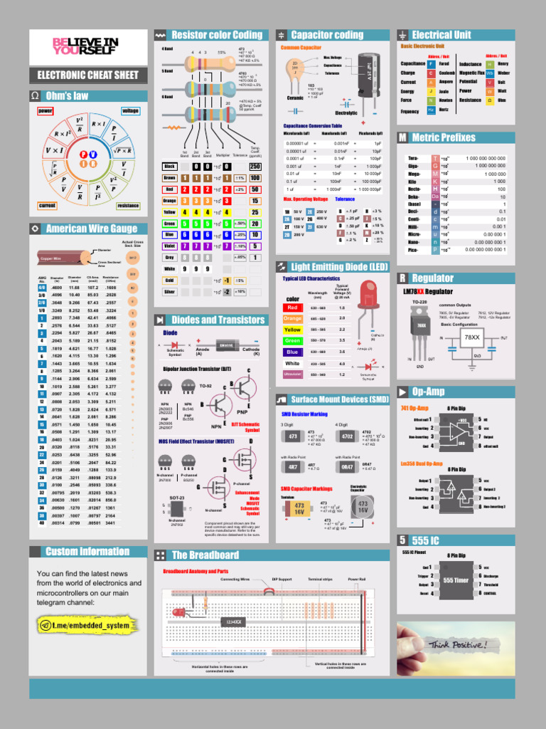Electronic_Cheat_Sheet | PDF | Bipolar Junction Transistor | Electronic ...